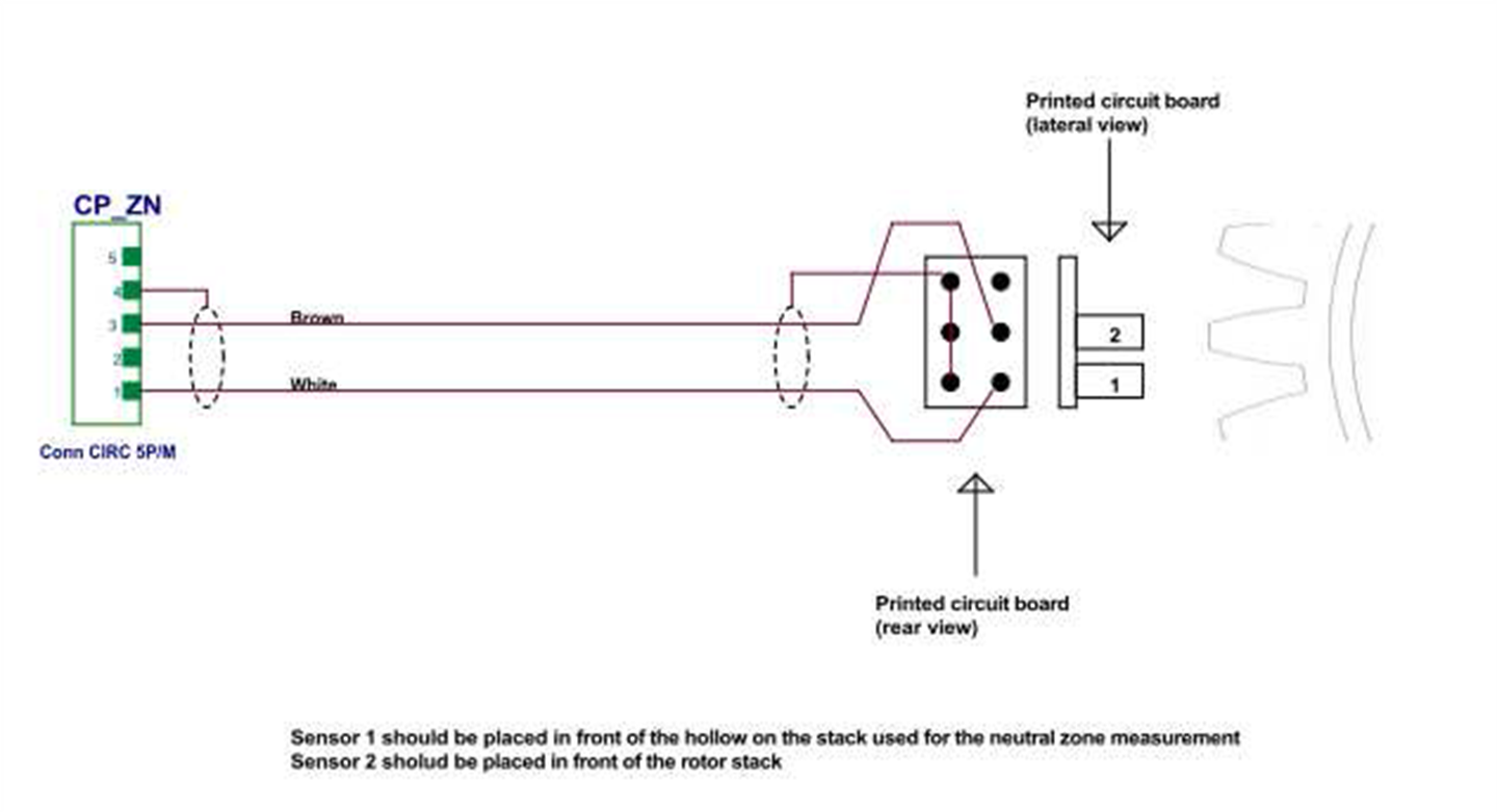 Neutral Zone (Hooking Angle) Test