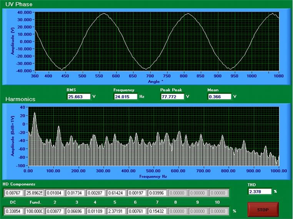 Back EMF Measurement