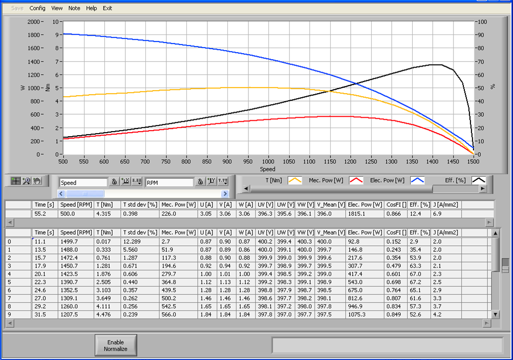 Load Test with measurement of Torque - RPM - Efficiency