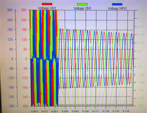 Special Tests for Brushless and/or Magnetic Reluctance Motors